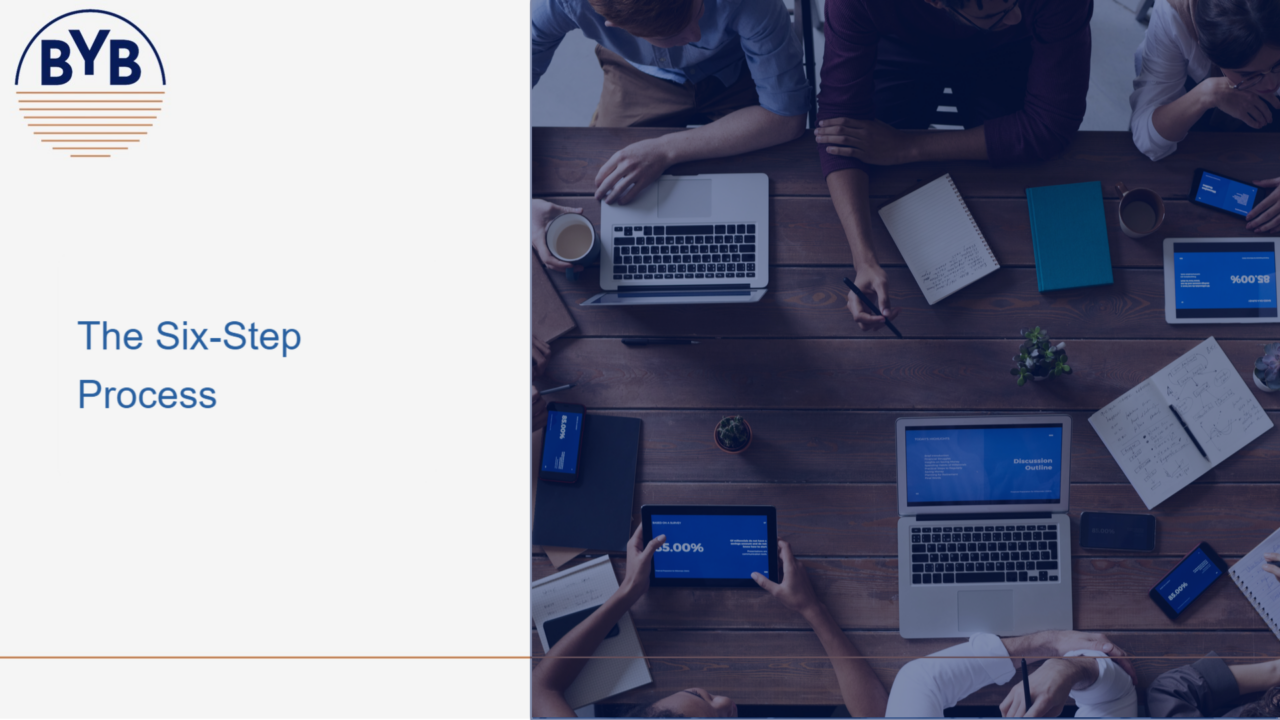 The Six-Step Process: Plan, Create Solutions, and Take Action | Becoming Your Best | Global ...